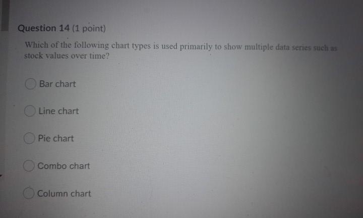 Solved If cell D7 contains the formula =$C$15-$D5, what is | Chegg.com
