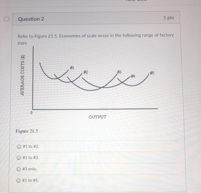 Solved Question 2 1 pts Refer to Figure 21.5. Economies of | Chegg.com Solved Question 2 1 pts Refer to Figure 21.5. Economies of | Chegg.com
