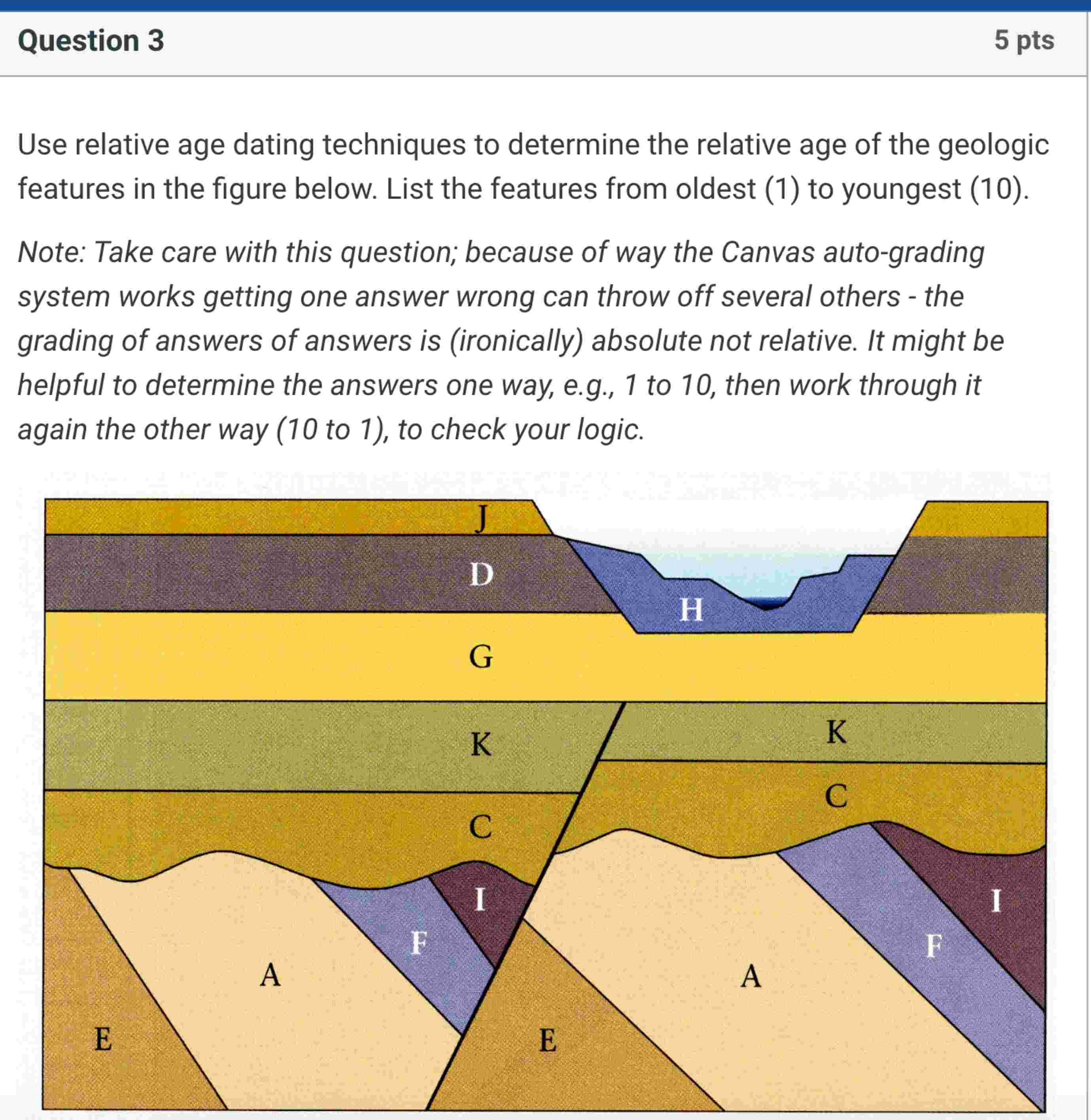 Solved Question 3Use relative age dating techniques to | Chegg.com