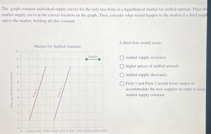Solved The graph contains individual supply curves for the | Chegg.com