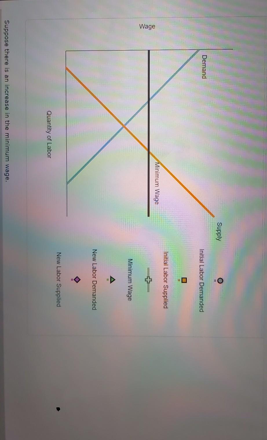 Solved 7. Problems and Applications Q7 The following graph | Chegg.com