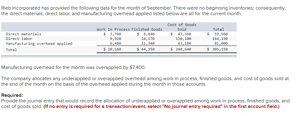 Solved Journal entry worksheet1Record the journal entry to | Chegg.com