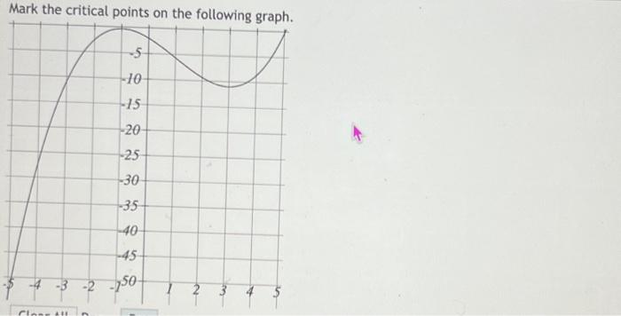 Solved Consider the function in the graph to the right. The | Chegg.com