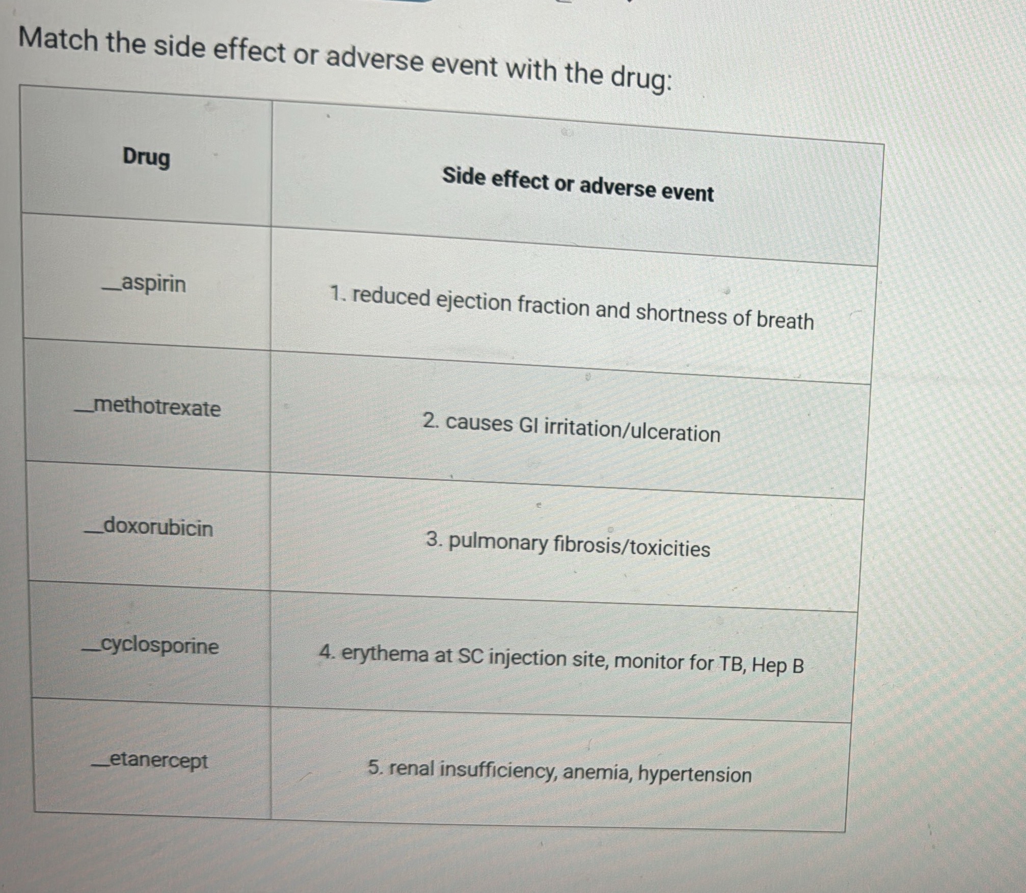 Solved Match the side effect or adverse event with the | Chegg.com