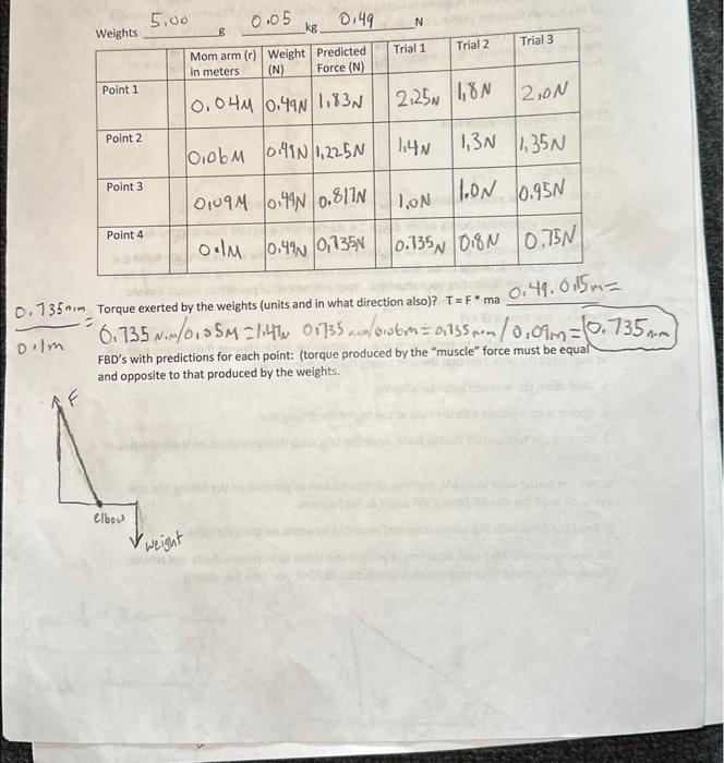 FBD's with predictions for each point: (torque | Chegg.com