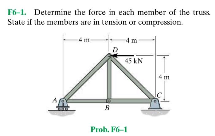 Solved F6-1. Determine the force in each member of the | Chegg.com