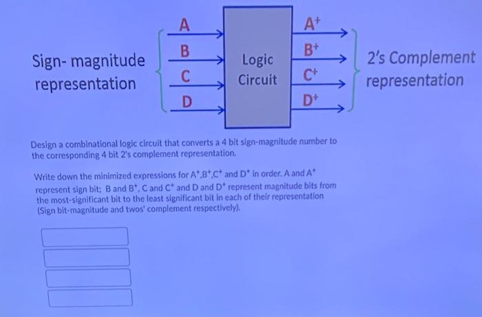 Solved A A+ B B+ Sign- magnitude representation С Logic | Chegg.com