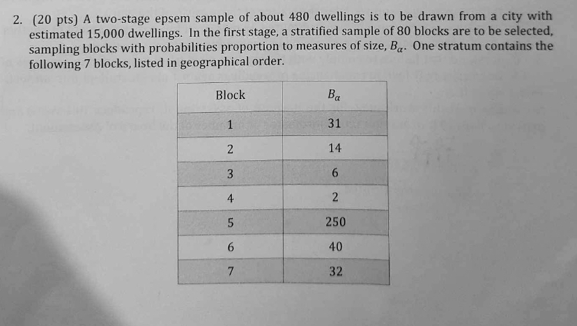 Solved a. ﻿Select two blocks from this stratum, carefully | Chegg.com