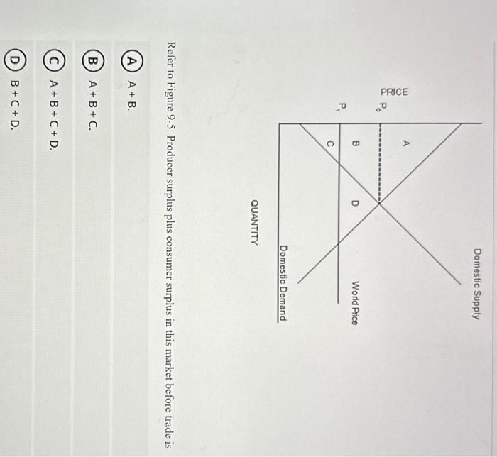 Solved Refer to Figure 7-6. Suppose producer surplus is | Chegg.com