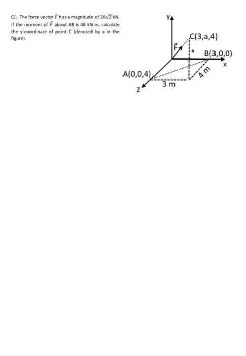Solved Q1. The force vector F^ has a magnitude of 202kN If | Chegg.com