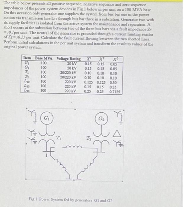 Solved The table below presents all positive sequence, | Chegg.com