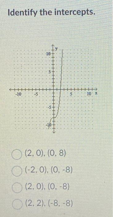 Solved Identify the intercepts. (2,0),(0,8) (−2,0),(0,−8) | Chegg.com