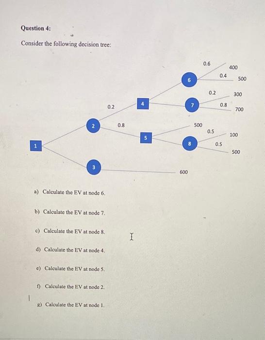 Solved Question 4: Consider the following decision tree: a) | Chegg.com