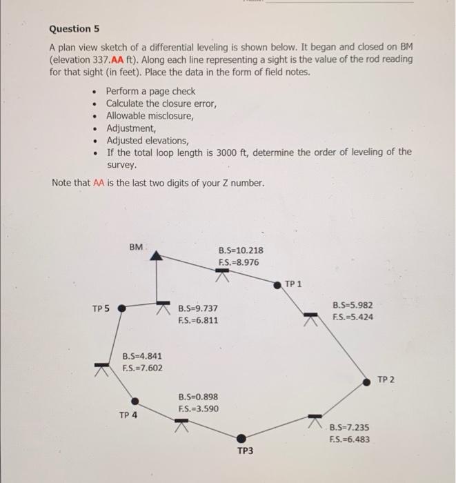 Solved Question 5 A plan view sketch of a differential | Chegg.com