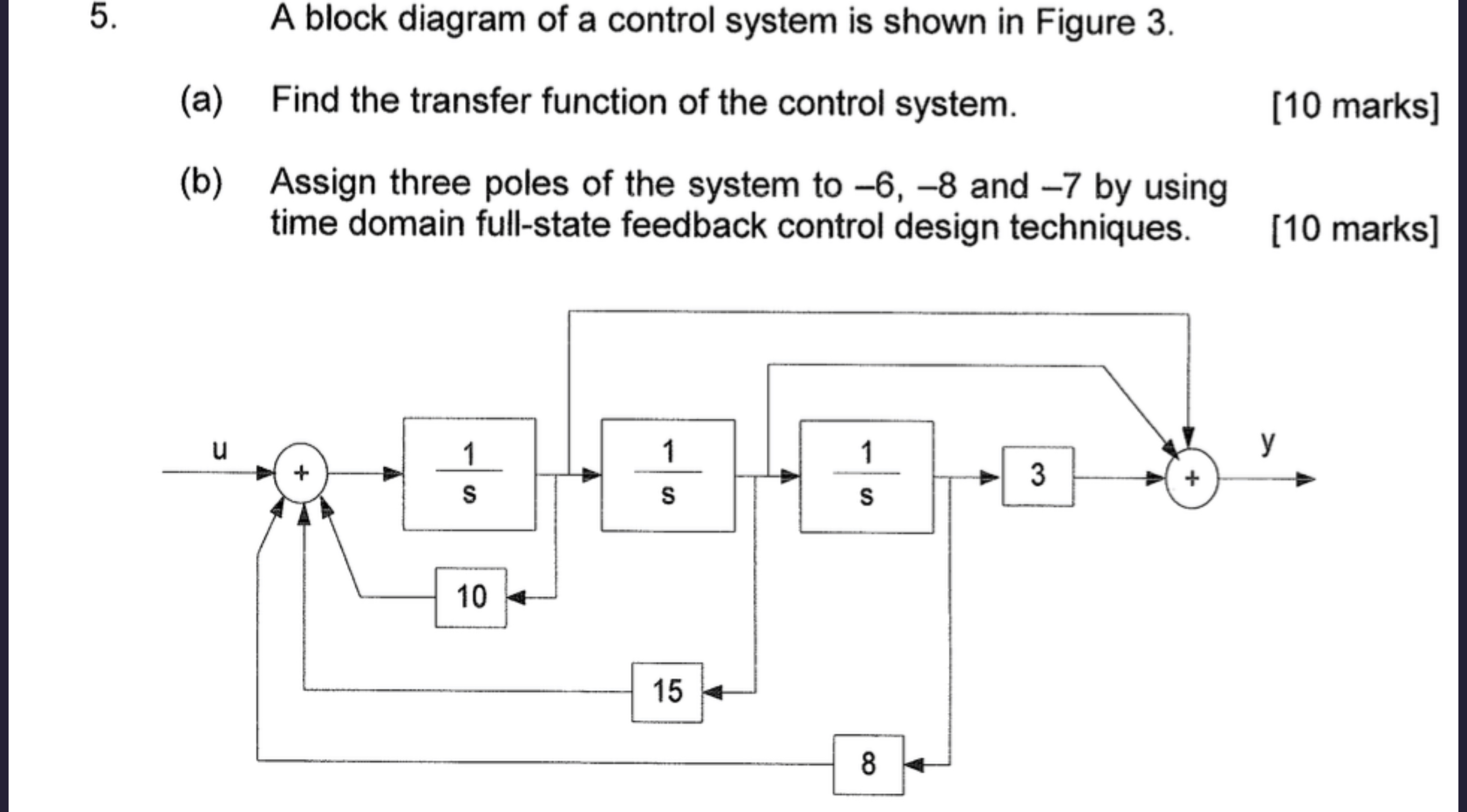 Solved A block diagram of a control system is shown in | Chegg.com