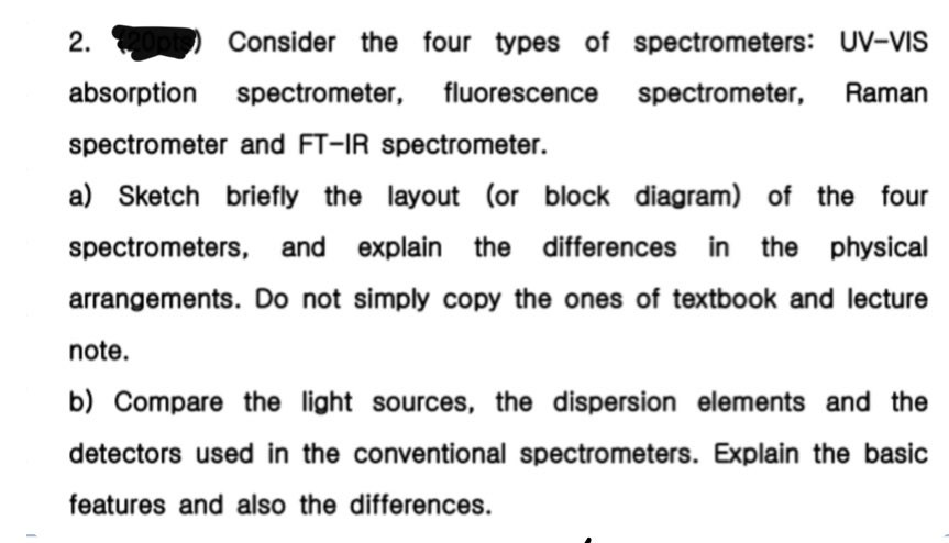 Solved 2. Consider the four types of spectrometers: UV-VIS | Chegg.com