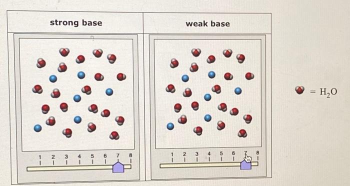 Select the sketches that show aqueous solutions of a | Chegg.com