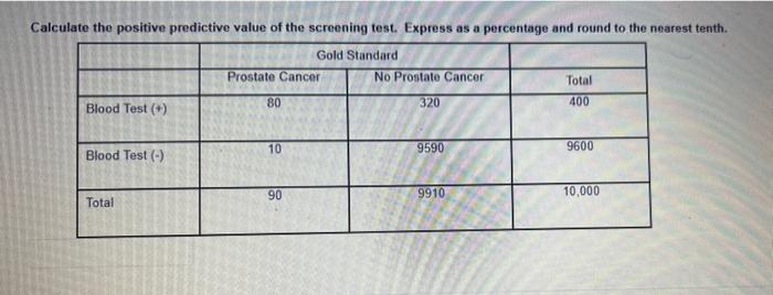 Solved Calculate the positive predictive value of the | Chegg.com