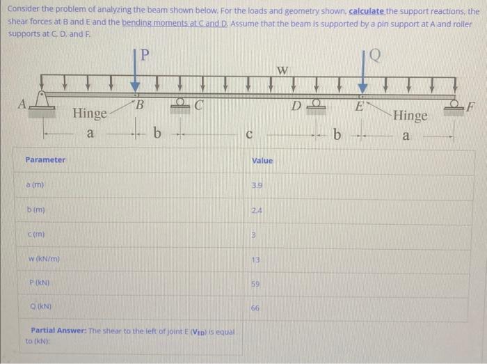 Solved Consider the problem of analyzing the beam shown | Chegg.com