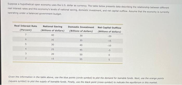 Solved Suppose a hypothetical open economy uses the U.S. | Chegg.com