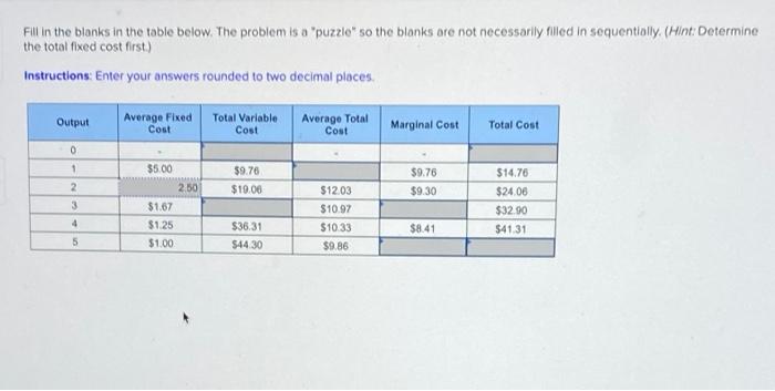 Solved Fill in the blanks in the table below. The problem is | Chegg.com