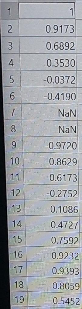 Solved Describe the steps to fill 'nan' value in the given | Chegg.com