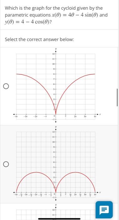 Solved Which is the graph for the cycloid given by the | Chegg.com
