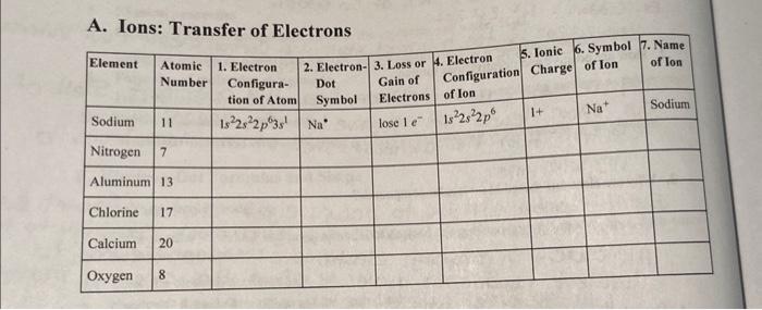 Solved A. Ions: Transfer of Electrons 2. Electron- Dot | Chegg.com