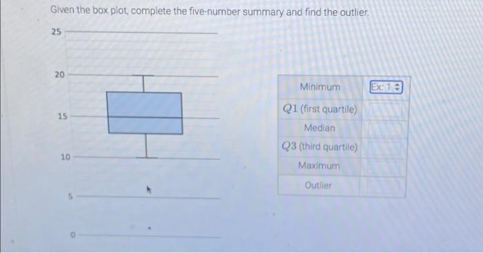 Solved Given the box plot, complete the five-number summary | Chegg.com