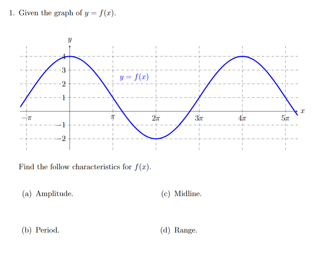 Solved Given the graph of y=f(x).Find the follow | Chegg.com