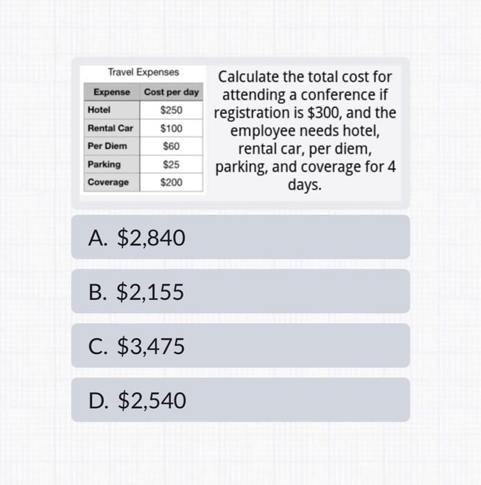 Solved Travel Expenses Expense Hotel Rental Car Per Diem | Chegg.com