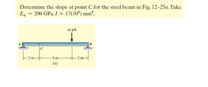 Solved Determine the slope at point C for the steel beam in | Chegg.com