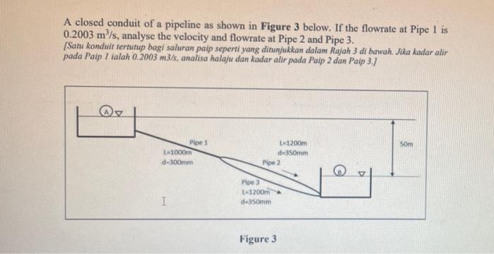 Solved A closed conduit of a pipeline as shown in Figure 3 | Chegg.com