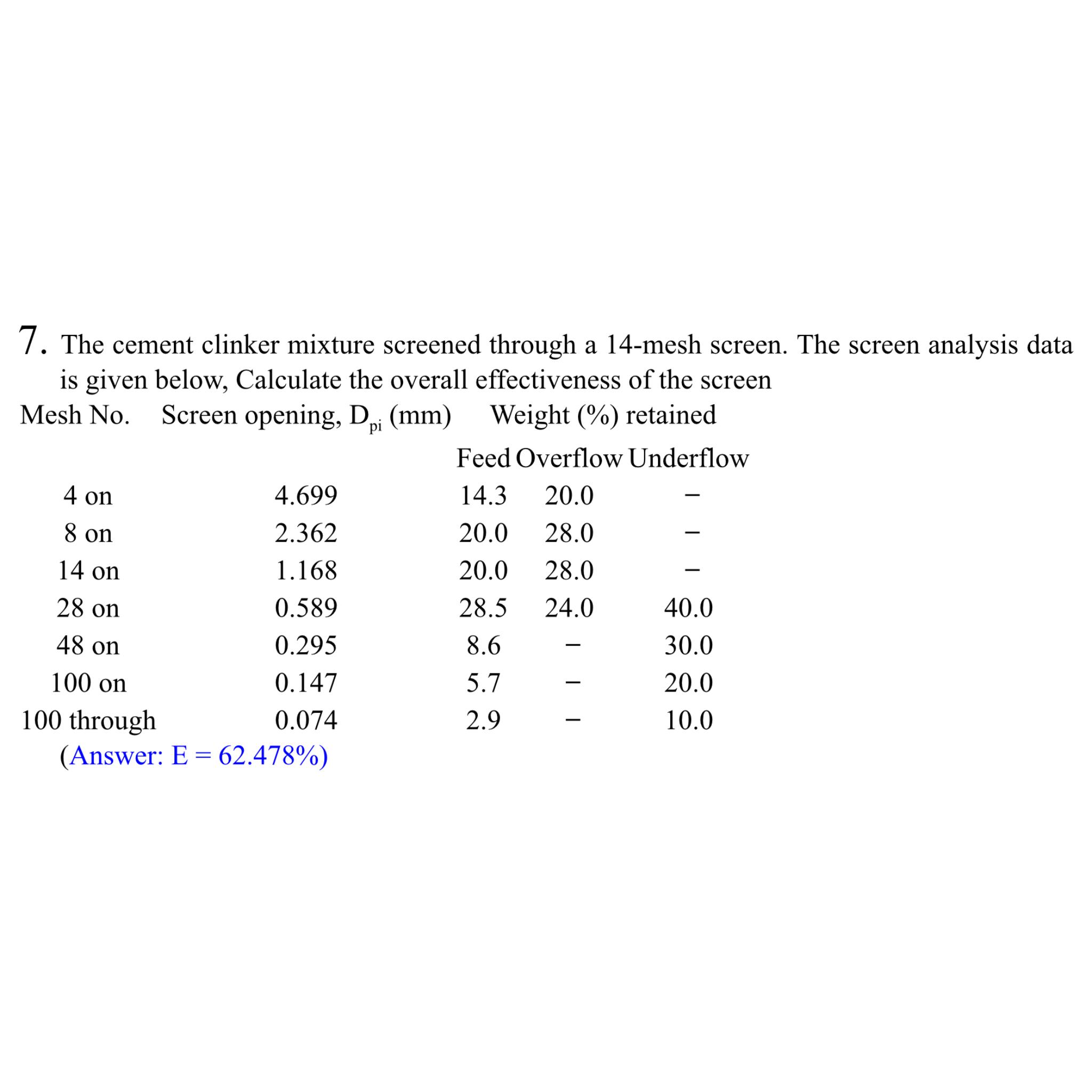 Solved The cement clinker mixture screened through a 14-mesh | Chegg.com