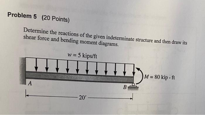 Solved Determine the reactions of the given indeterminate | Chegg.com