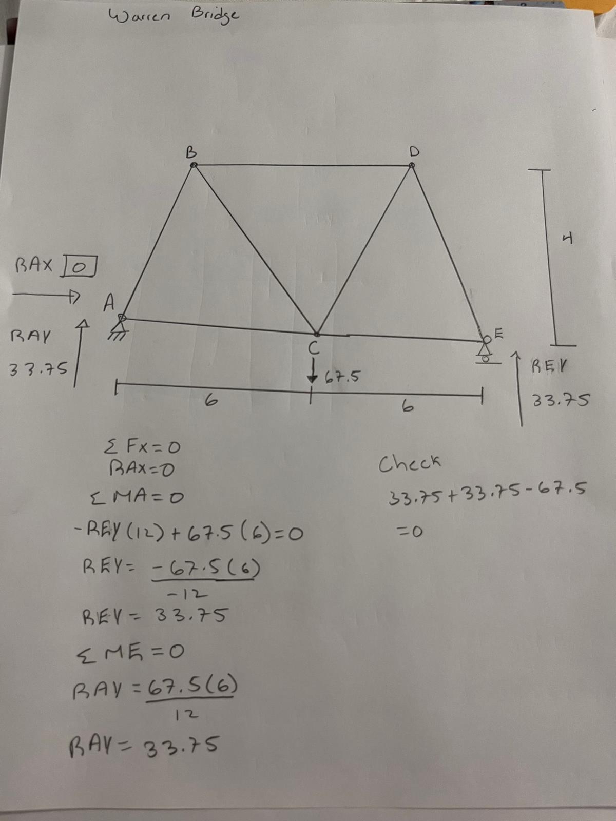 Solved Warren Bridge∑??Fx=0 ﻿BAX =0∑??MA=0 ﻿REY | Chegg.com