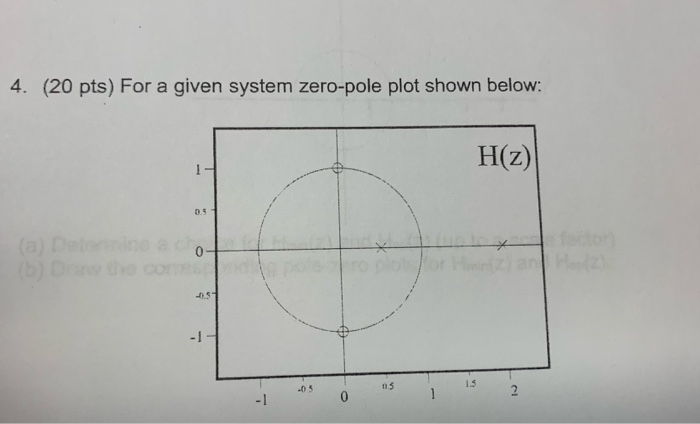 Solved 4. (20 pts) For a given system zero-pole plot shown | Chegg.com