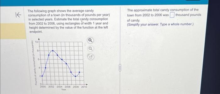 [Solved]: The following graph shows the average candy The a