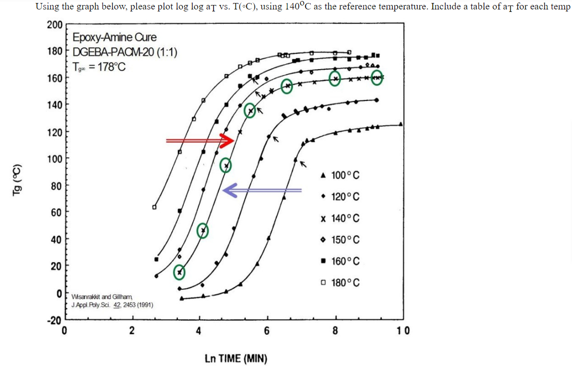 Using the graph below, please plot log log aT vs. | Chegg.com