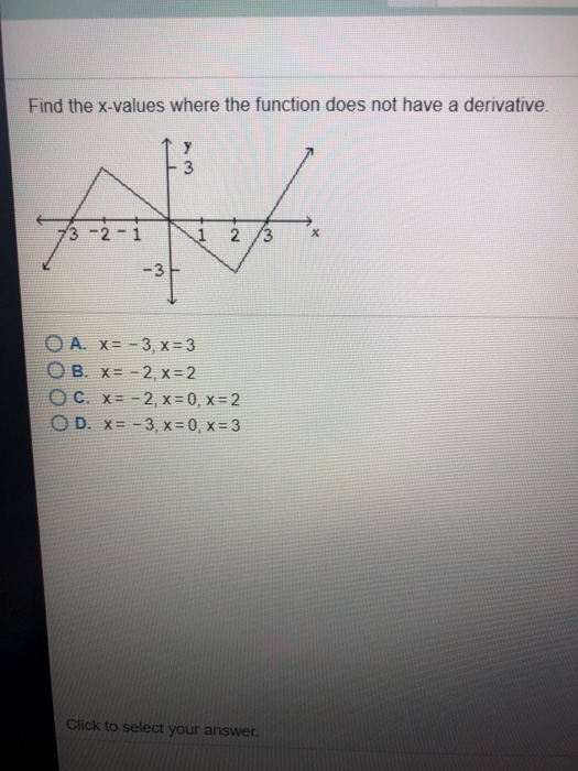 Solved Find the x-values where the function does not have a | Chegg.com