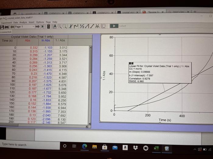 CALCULATIONS PART 2 1. Based on the graphs of Abs vs. | Chegg.com
