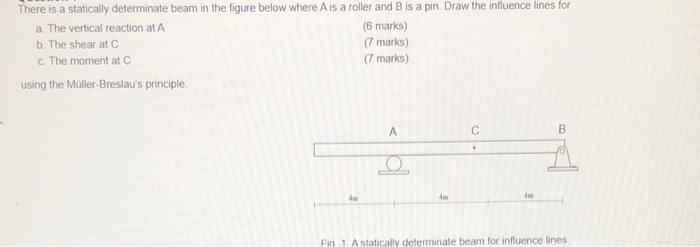 Solved Fin 1 A statically determinate beam for influence | Chegg.com