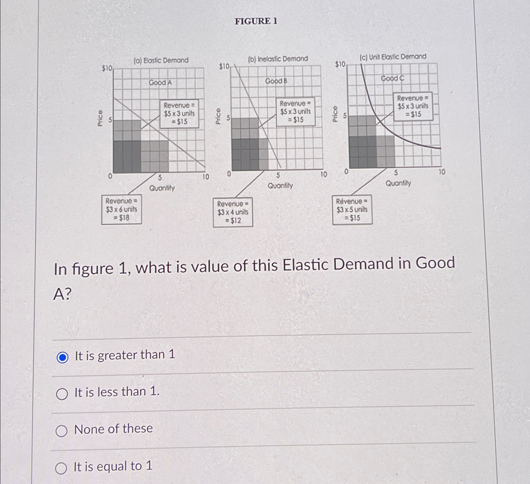 Solved FIGURE 1In figure 1, ﻿what is value of this Elastic | Chegg.com