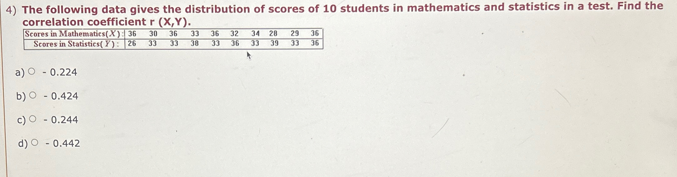 Solved The following data gives the distribution of scores | Chegg.com