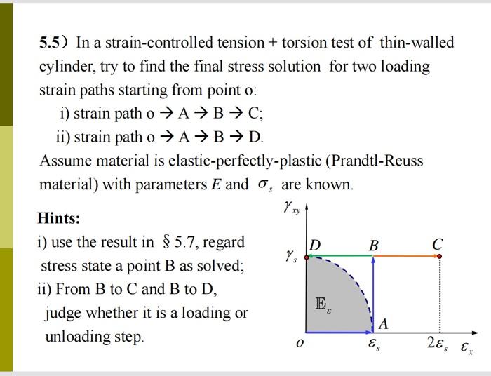 Solved 5.5) In a strain-controlled tension + torsion test of | Chegg.com