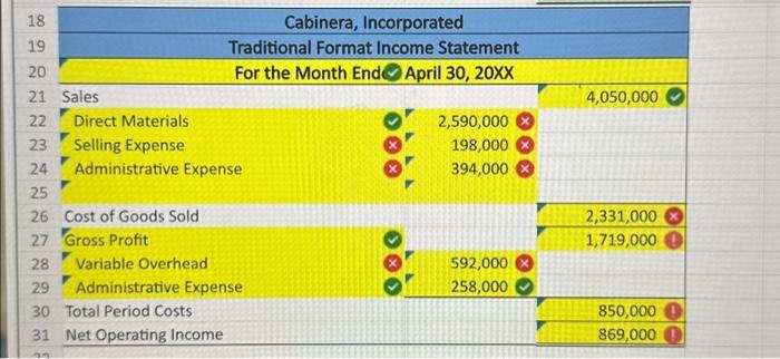 Solved The following contains information about April's | Chegg.com