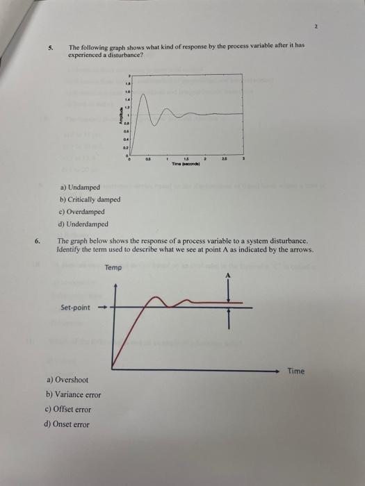 Solved 5. The following graph shows what kind of response by | Chegg.com