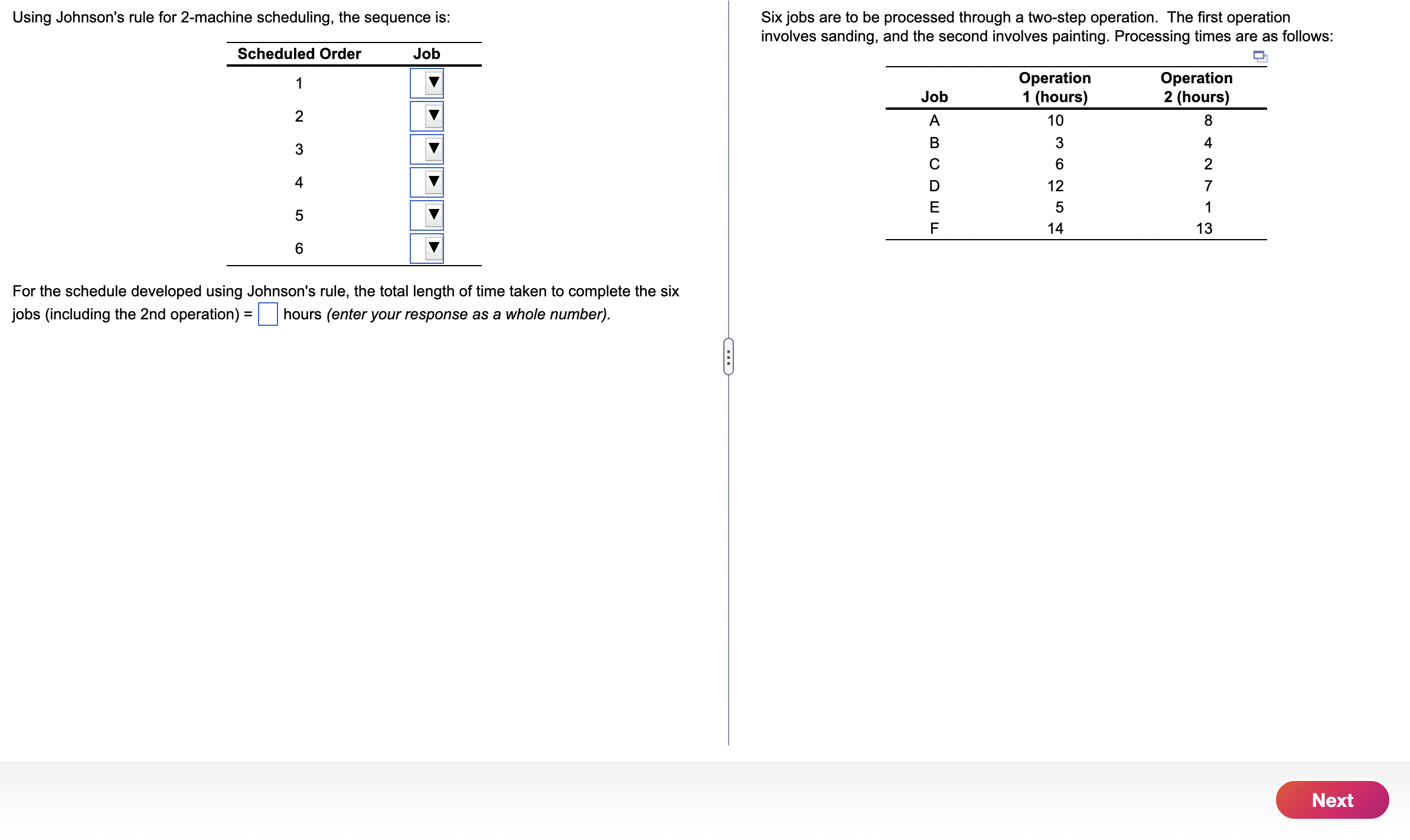 Solved Using Johnson's rule for 2-machine scheduling, the | Chegg.com
