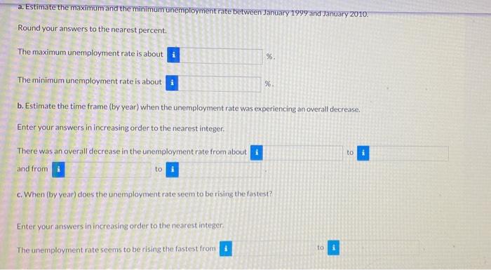Solved The following graph shows the number of square | Chegg.com