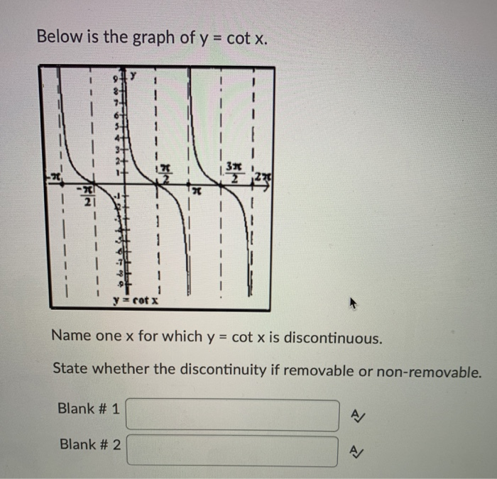 Solved Below is the graph of y = cot x. 1 ! 3x 1 1 y=cotx | Chegg.com